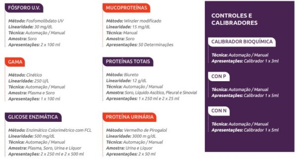 Reagentes Bioquímica – Labmedic